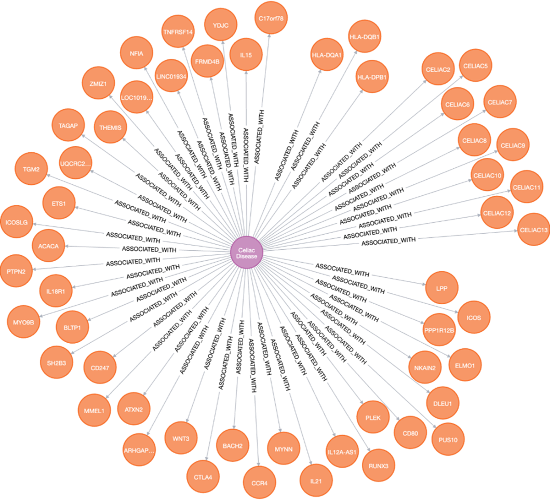 Knowledge Graphs and LLMs in Action