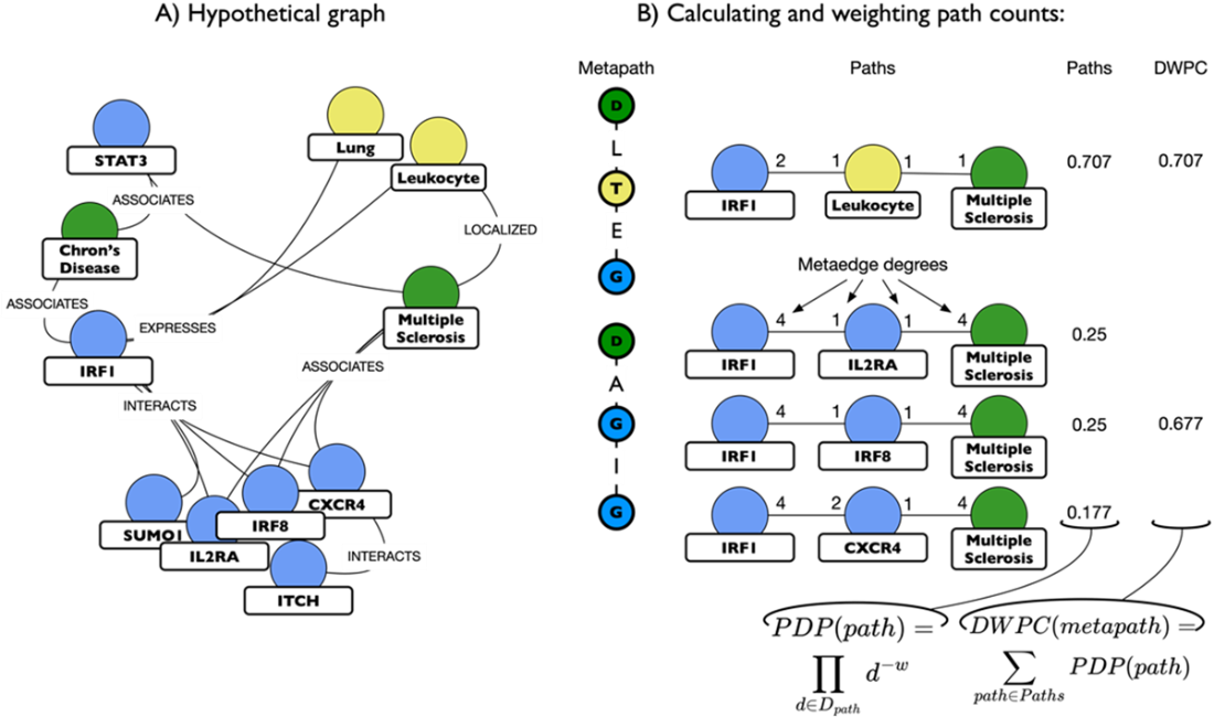 Knowledge Graphs and LLMs in Action