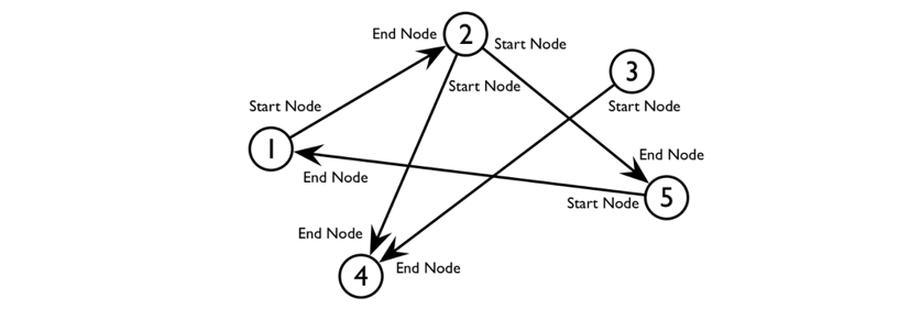 Appendix A. Introduction to graphs · Knowledge Graphs Applied