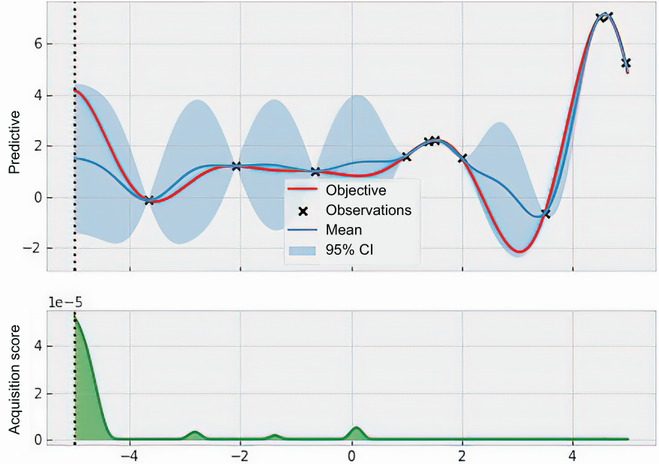 Appendix. Solutions to the exercises · Bayesian Optimization in Action