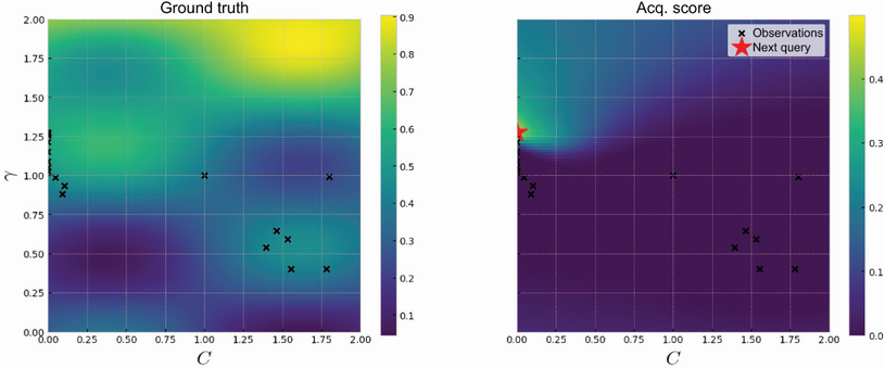 Appendix Solutions To The Exercises · Bayesian Optimization In Action