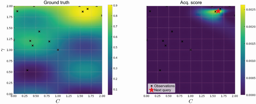 Appendix. Solutions to the exercises · Bayesian Optimization in Action