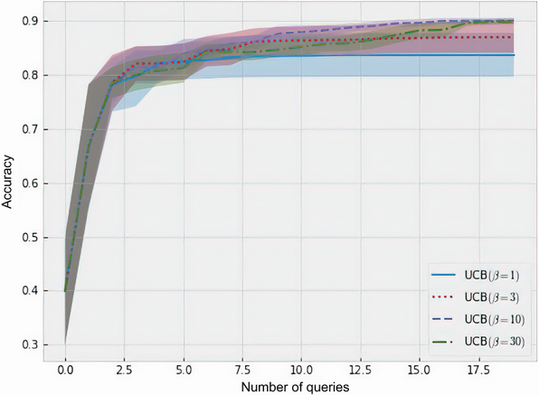 Appendix. Solutions to the exercises · Bayesian Optimization in Action