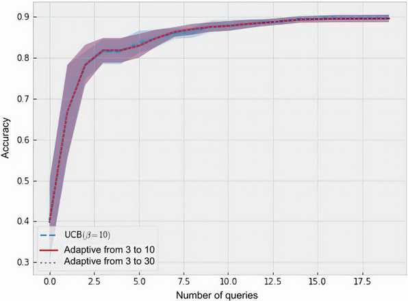 Appendix. Solutions to the exercises · Bayesian Optimization in Action