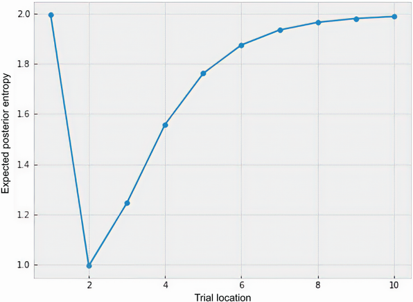 Appendix. Solutions to the exercises · Bayesian Optimization in Action