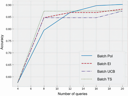 Appendix. Solutions to the exercises · Bayesian Optimization in Action