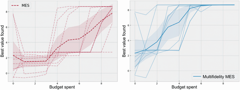 Appendix. Solutions to the exercises · Bayesian Optimization in Action