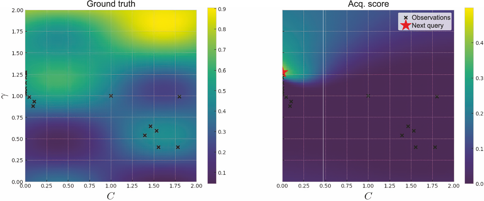 Appendix. Solutions to the exercises · Bayesian Optimization in Action