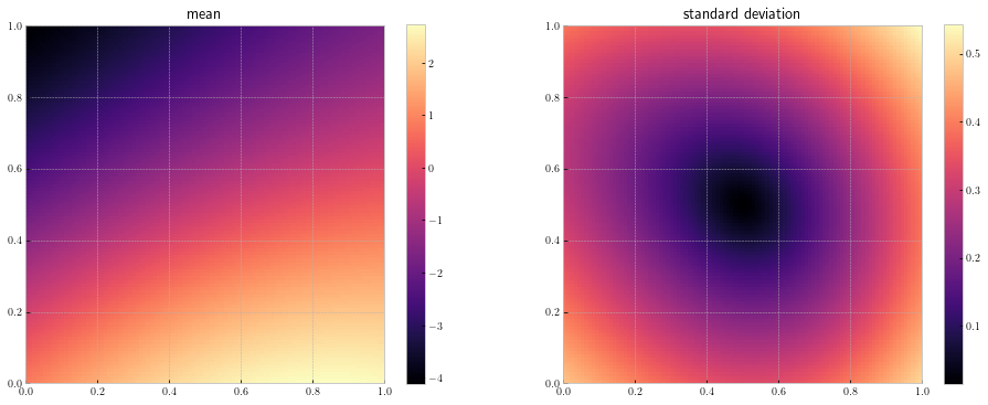 Appendix. Solutions to the exercises · Bayesian Optimization in Action