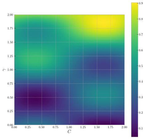 Appendix. Solutions to the exercises · Bayesian Optimization in Action