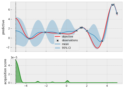 Appendix. Solutions to the exercises · Bayesian Optimization in Action