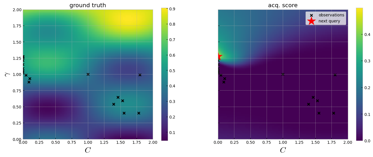 Appendix. Solutions to the exercises · Bayesian Optimization in Action
