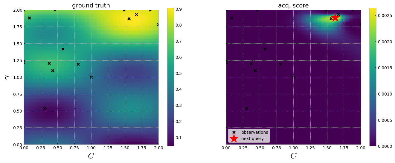 Appendix. Solutions to the exercises · Bayesian Optimization in Action