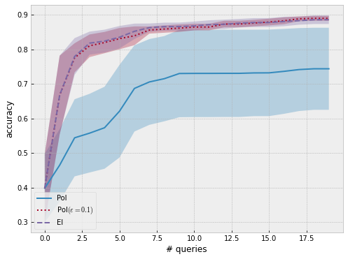 Appendix. Solutions to the exercises · Bayesian Optimization in Action