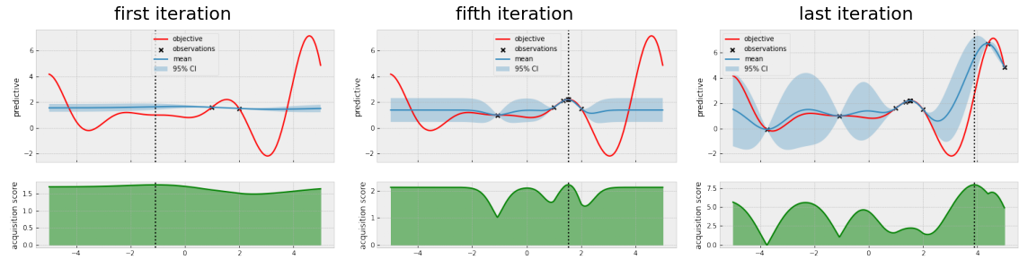 Appendix. Solutions to the exercises · Bayesian Optimization in Action