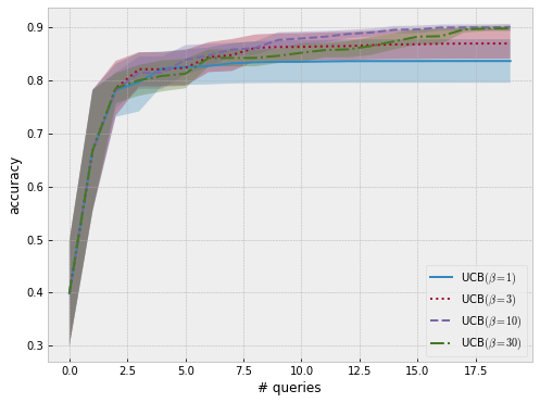 Appendix. Solutions to the exercises · Bayesian Optimization in Action