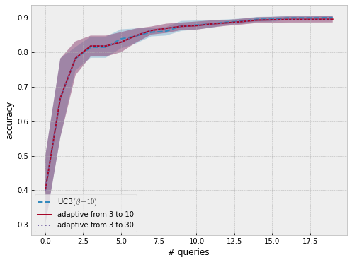 Appendix. Solutions to the exercises · Bayesian Optimization in Action