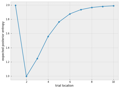 Appendix. Solutions to the exercises · Bayesian Optimization in Action