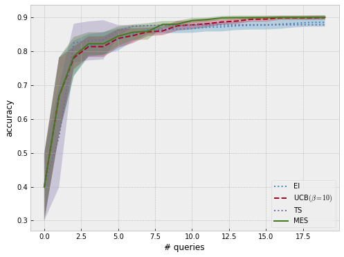 Appendix. Solutions to the exercises · Bayesian Optimization in Action