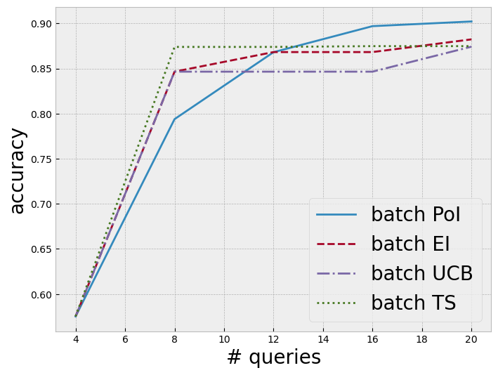 Appendix. Solutions to the exercises · Bayesian Optimization in Action