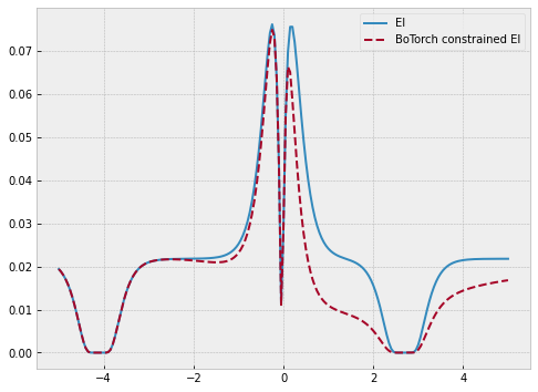 Appendix. Solutions to the exercises · Bayesian Optimization in Action