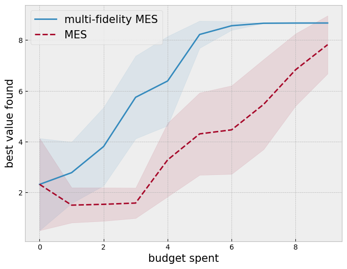 Appendix. Solutions to the exercises · Bayesian Optimization in Action
