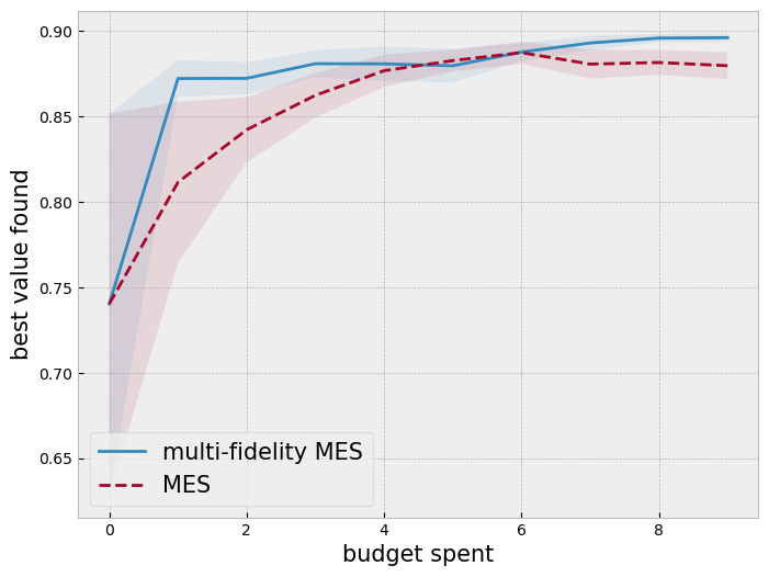 Appendix. Solutions to the exercises · Bayesian Optimization in Action