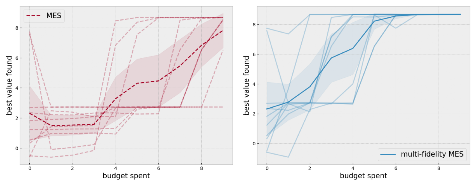 Appendix. Solutions to the exercises · Bayesian Optimization in Action