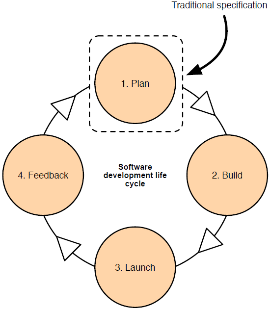 1 Introduction to Specification by Example and Gherkin · Writing Great ...