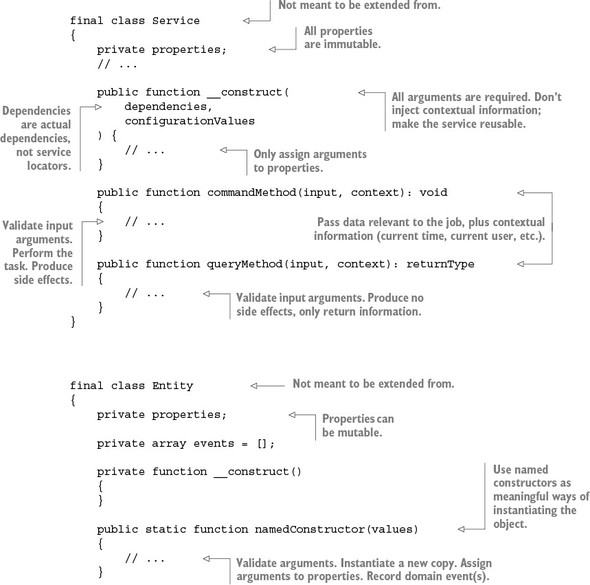 Style guide cheat sheet · Object Design Style Guide