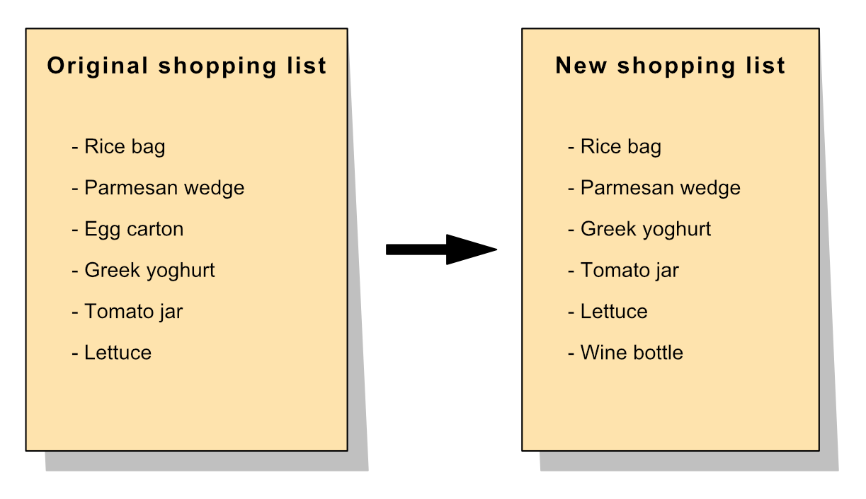 7 The reconciliation algorithm: diffing virtual trees · Build a ...