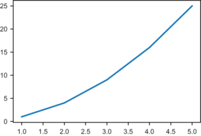 Appendix B. Python tips and tricks · Math for Programmers: 3D graphics, machine learning, and ...