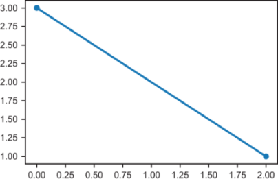 Appendix B. Python tips and tricks · Math for Programmers: 3D graphics, machine learning, and ...