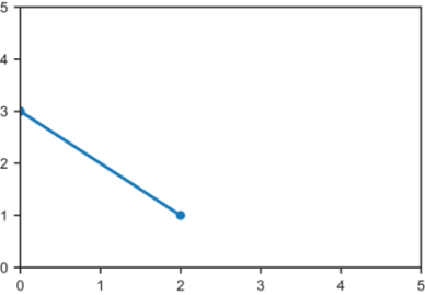 Appendix B. Python tips and tricks · Math for Programmers: 3D graphics, machine learning, and ...