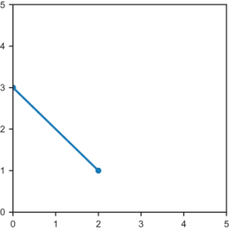 Appendix B. Python tips and tricks · Math for Programmers: 3D graphics, machine learning, and ...