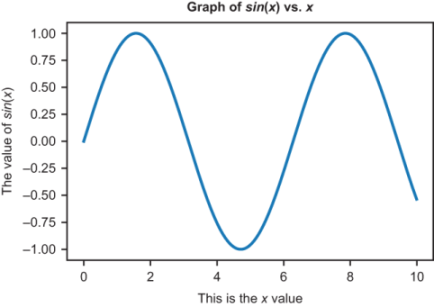 Appendix B. Python tips and tricks · Math for Programmers: 3D graphics, machine learning, and ...