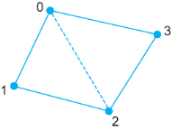 Appendix C. Loading and rendering 3D Models with OpenGL and PyGame · Math for Programmers: 3D ...