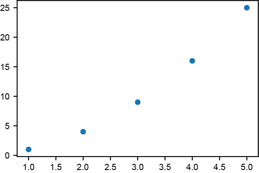 Appendix B. Python tips and tricks · Math for Programmers: 3D graphics, machine learning, and ...