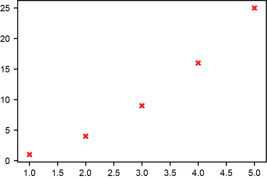 Appendix B Python Tips And Tricks · Math For Programmers 3d Graphics Machine Learning And 