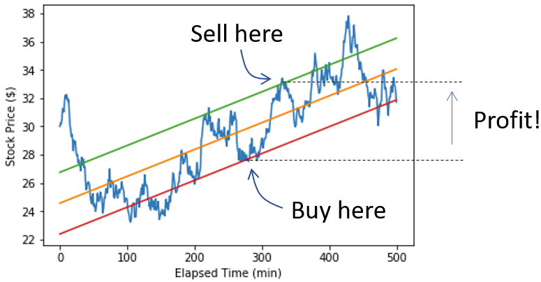 1 Learning Math In Code · Math For Programmers 3d Graphics Machine Learning And Simulations