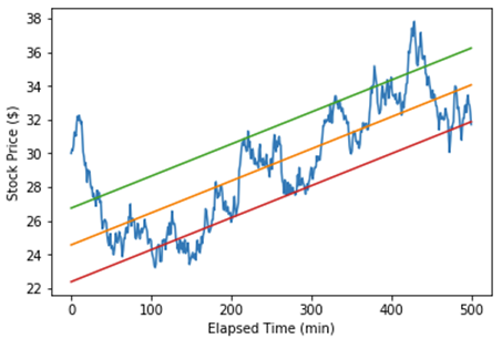 1 Learning Math in Code · Math for Programmers: 3D graphics, machine learning, and simulations ...