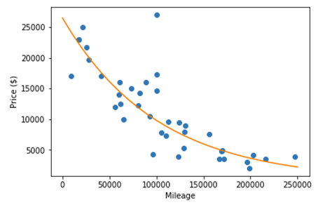 1 Learning Math in Code · Math for Programmers: 3D graphics, machine learning, and simulations ...