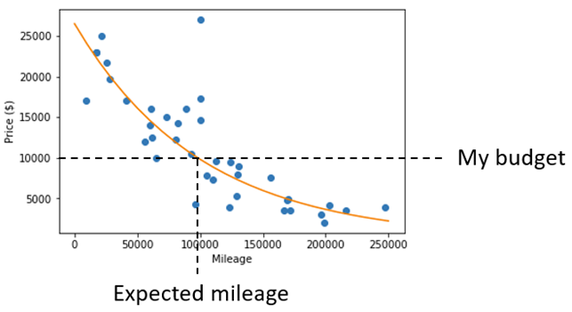 1 Learning Math in Code · Math for Programmers: 3D graphics, machine learning, and simulations ...