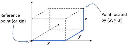 1 Learning Math In Code · Math For Programmers 3d Graphics Machine Learning And Simulations 