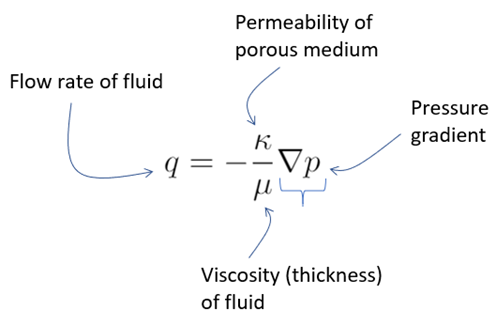 1 Learning Math in Code · Math for Programmers: 3D graphics, machine learning, and simulations ...