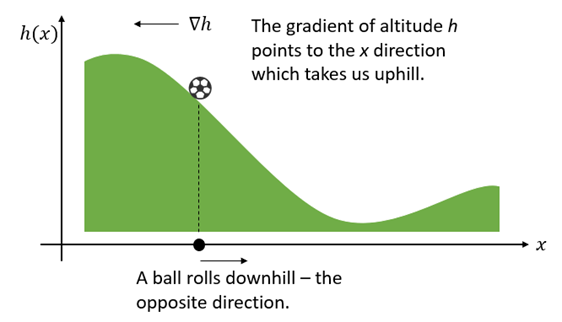 1 Learning Math in Code · Math for Programmers: 3D graphics, machine learning, and simulations ...