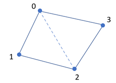A Loading and Rendering 3D Models with OpenGL and PyGame · Math for Programmers: 3D graphics ...