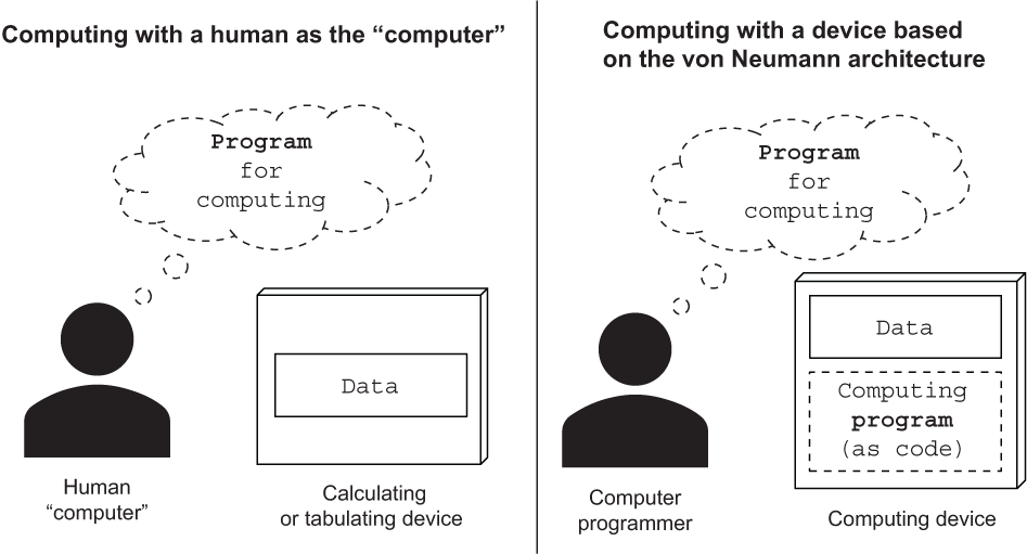 Appendix A. Introduction to machine learning · MLOps Engineering at Scale
