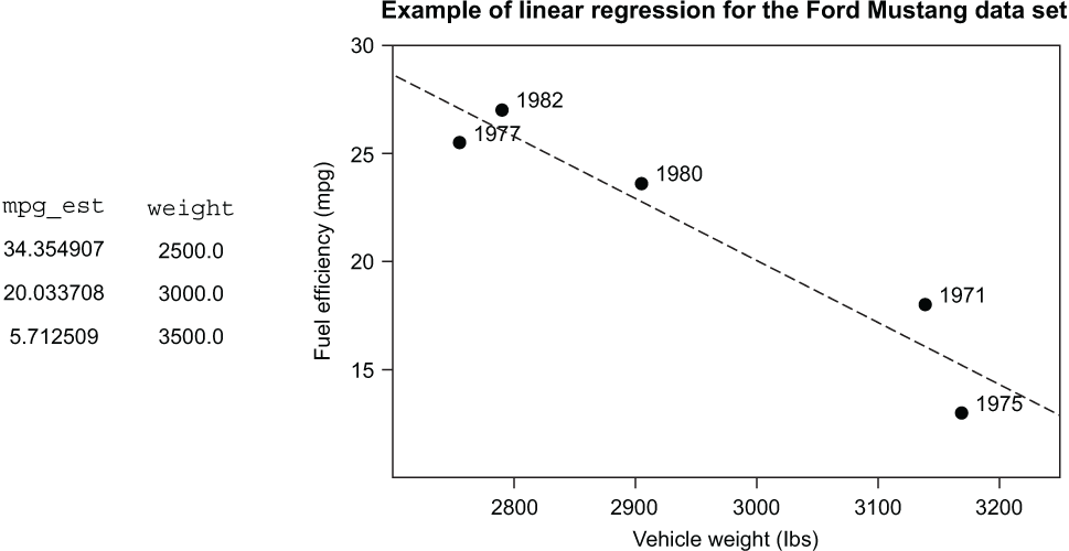 Appendix A. Introduction to machine learning · MLOps Engineering at Scale