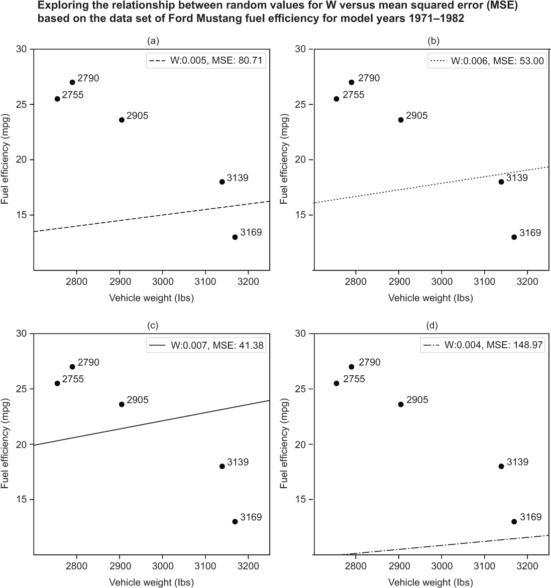 Appendix A. Introduction to machine learning · MLOps Engineering at Scale